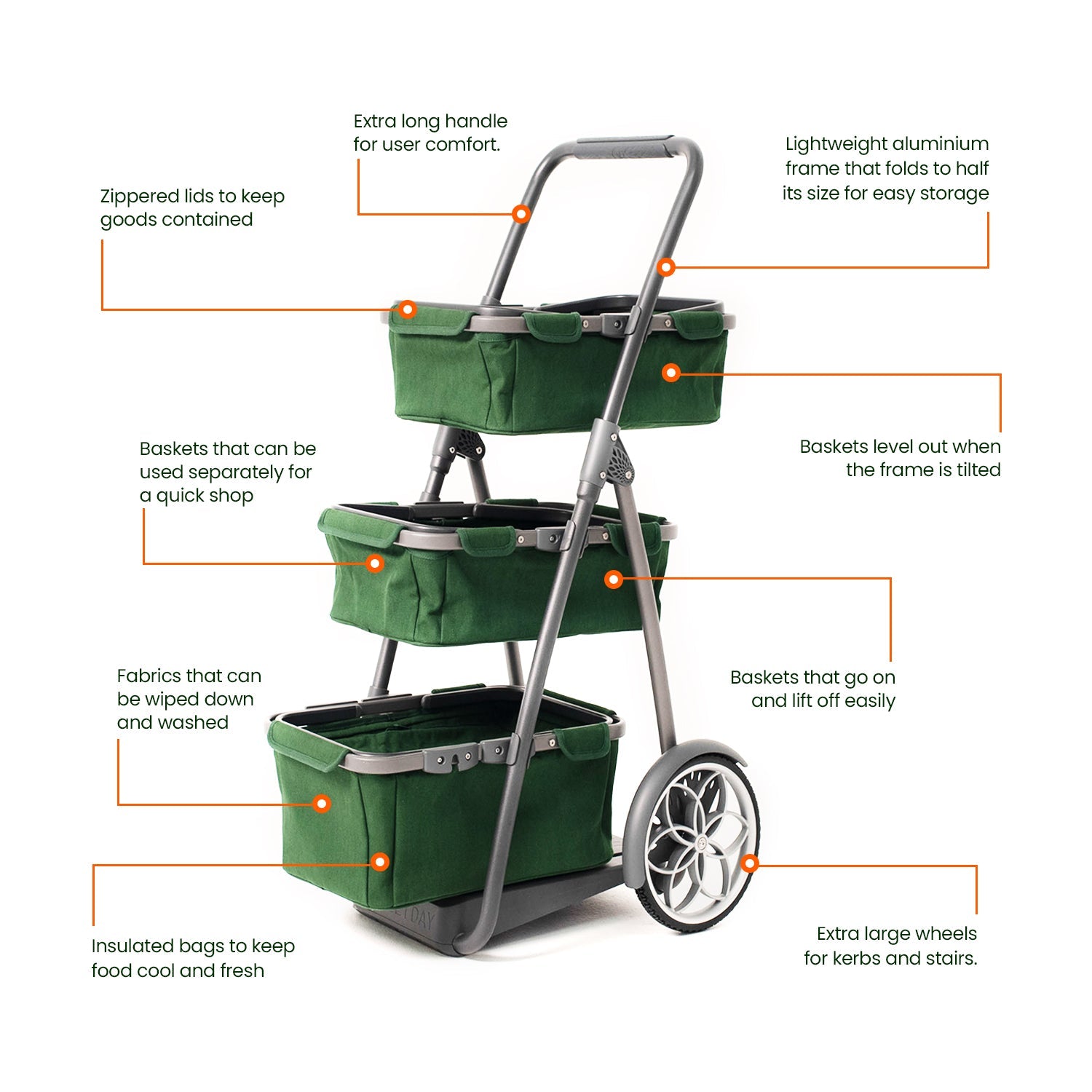Marketday Carts | Designed for use, everyday